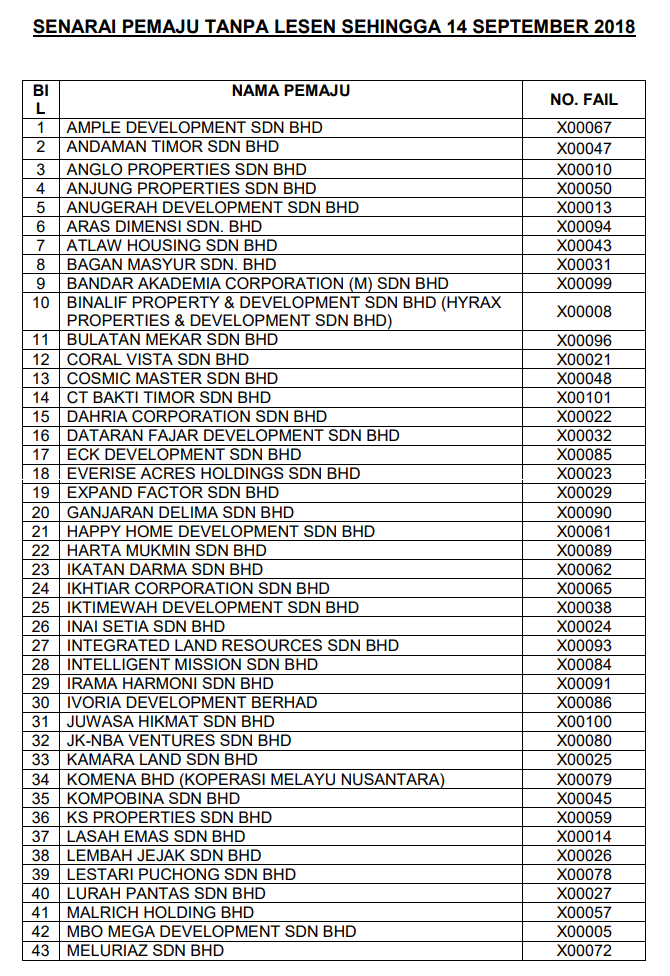 260 senarai pemaju perumahan bermasalah ~ Jomblo Ronggeng