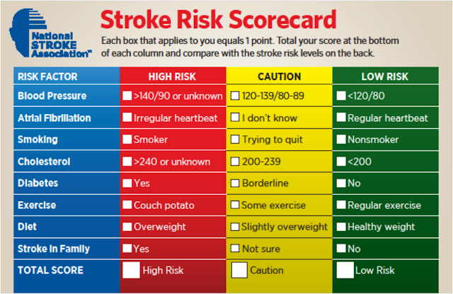 faudzil.blogspot.com: STROKE - Risk Factors