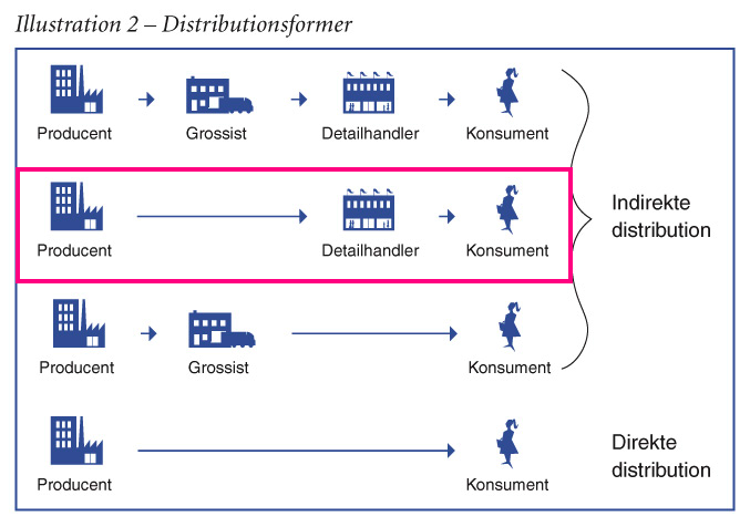 Emilie Rysgaard's Blog: Opgaver