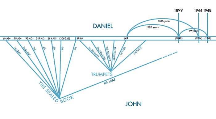 NEW BIOLOGICAL MODEL: THE CARTESIAN DUALISM RESOLVED