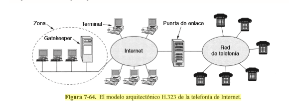 Teleinformática: Voz sobre IP