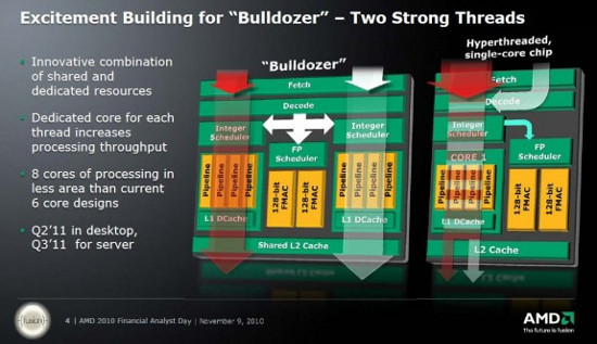 AMD : Nouvelle architecture K15 Bulldozer ( CPU Zambezi ) ~ www.zikmao.net