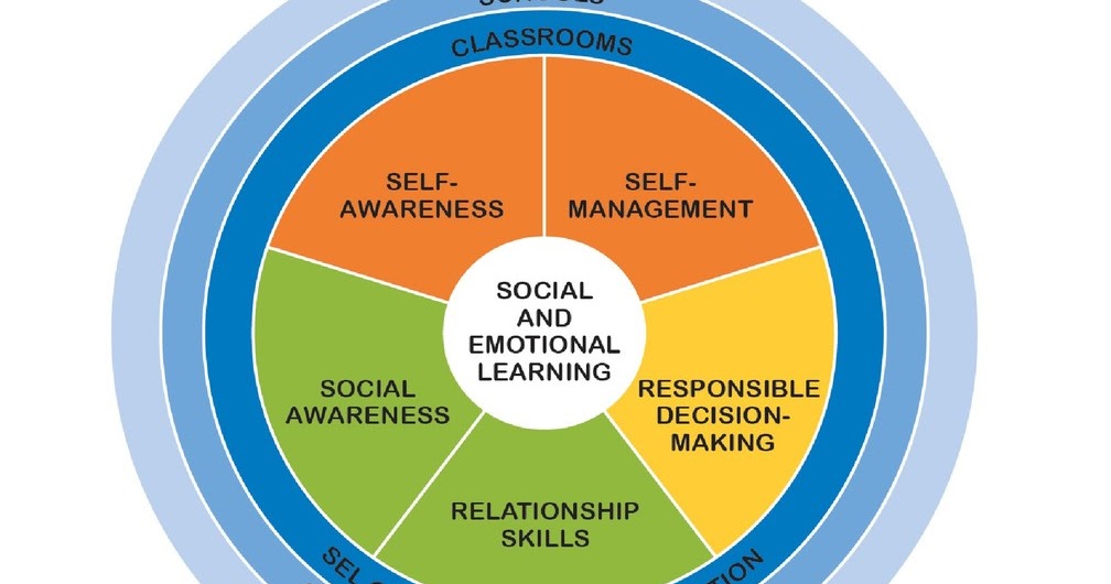 PBL: A Great Place for SEL | The Mister Librarian