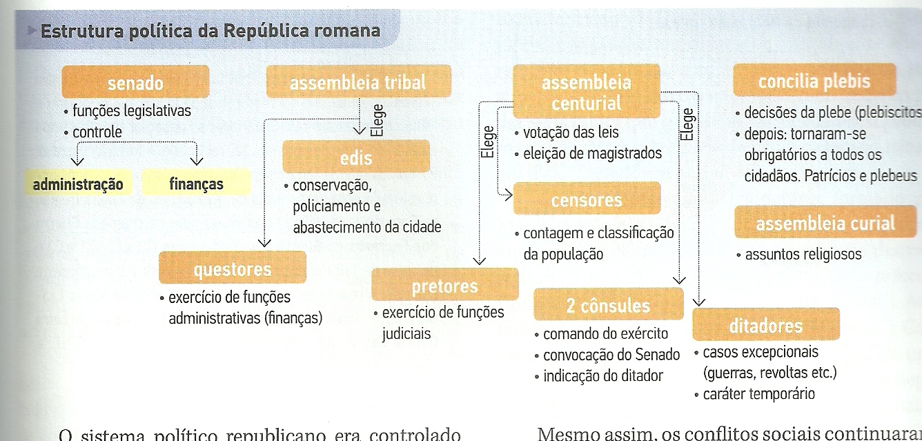 Educar na EJA: ESQUEMA-RESUMO:ROMA