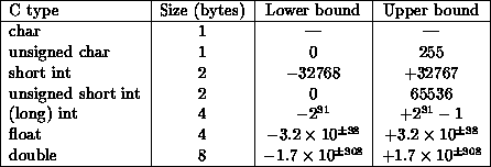 Catatan Harian Orang Teknik: Tutorial Belajar Pascal Part 12 ...