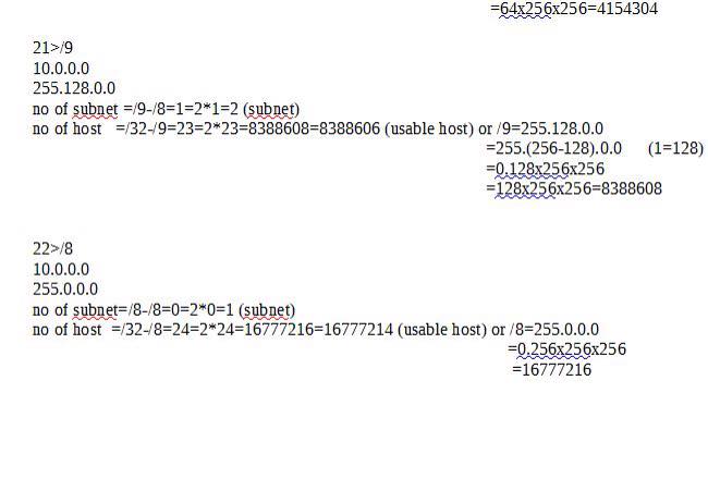 Cisco Basic Networking by DP