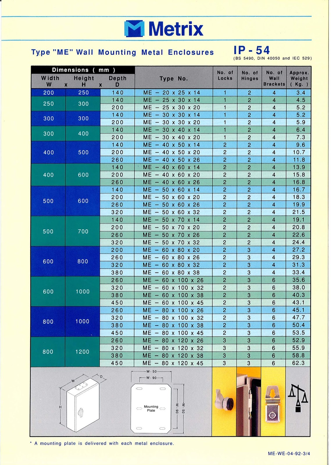 興昌電機 Hing Cheong - Electric: Metrix (ME) Wall Mounting Metal Enclosure ...