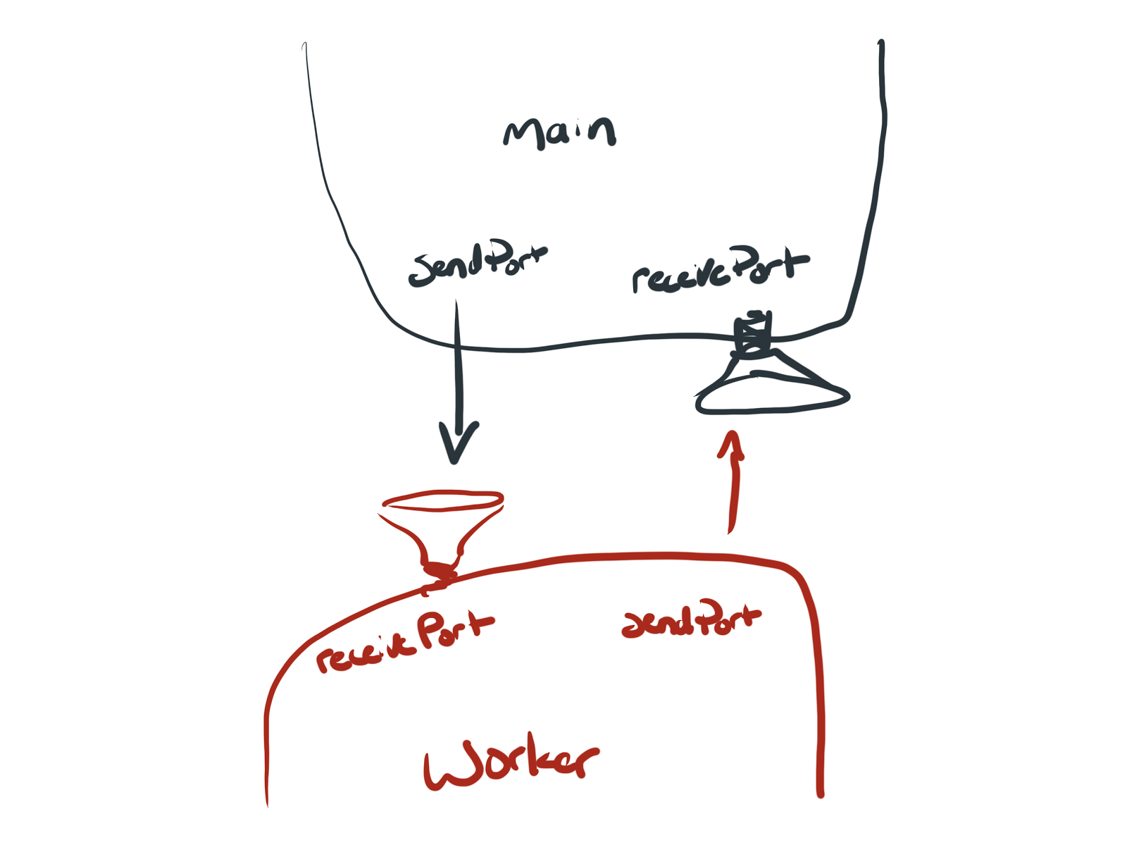 Japhr By Chris Strom A Naming Convention For Dart Isolate Ports