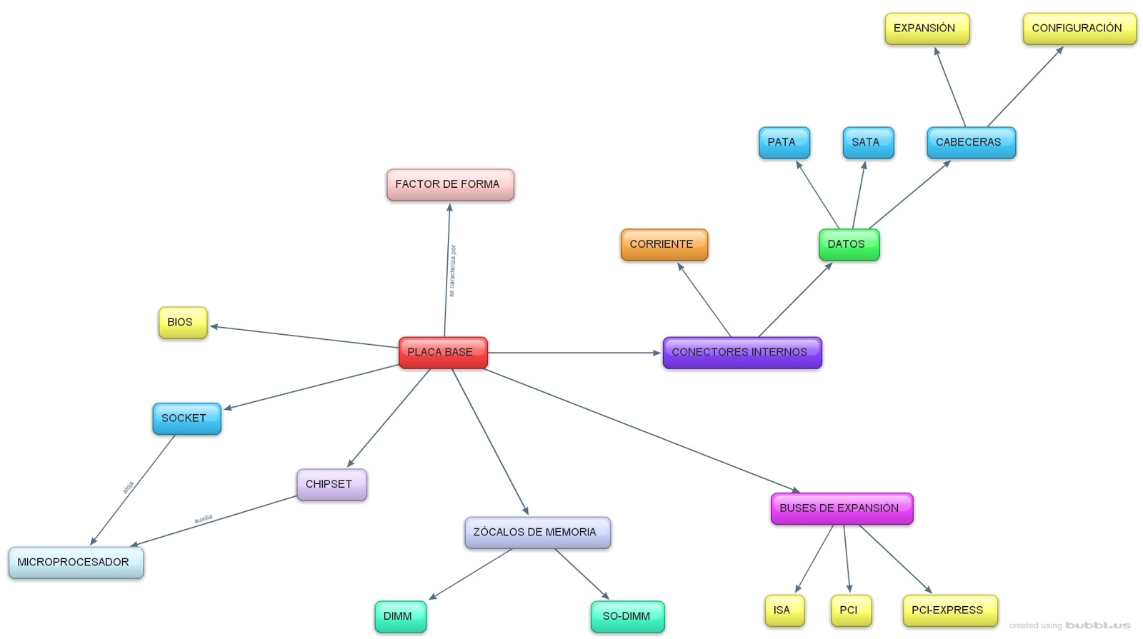 Blog Dani 1ºFPB: diciembre 2015