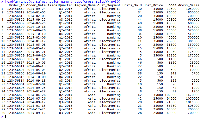 How to use dplyr() Package for Data Wrangling in R Programming | Power BI Analytics Kingdom | Blog