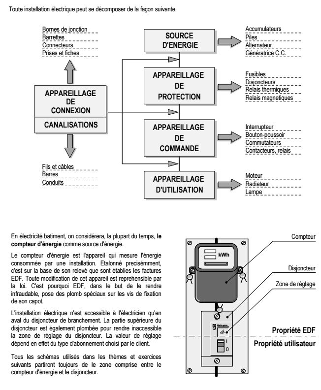 Cours électricité de bâtiment gratuit - cours electronique et cours ...