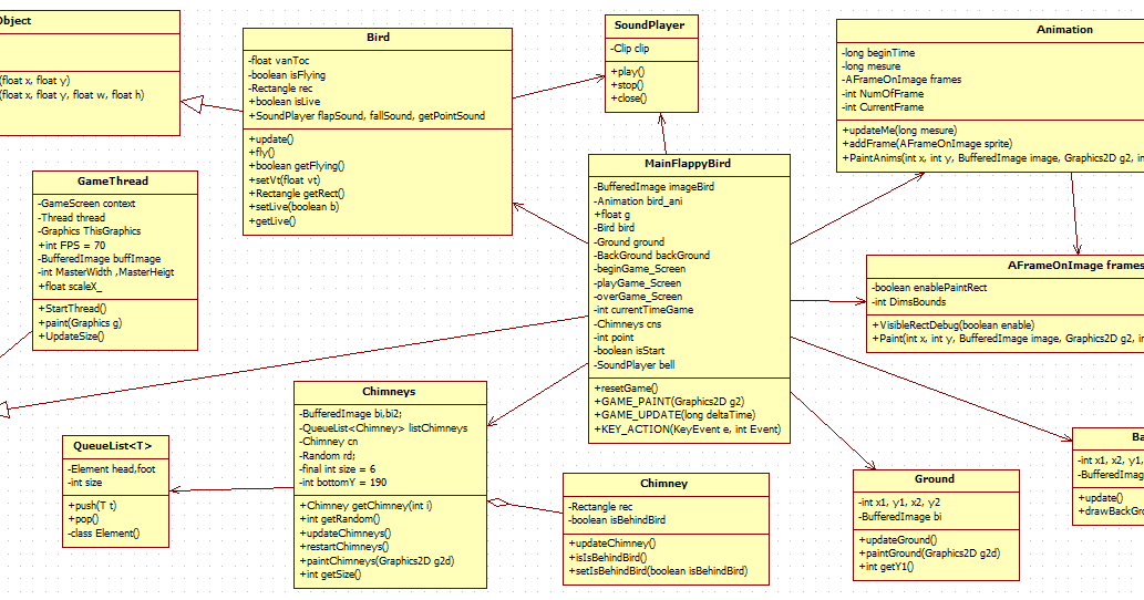 Class diagram