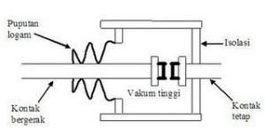 Rayhans Najib Al-Farouq: Circuit Breaker (CB) atau Pemutus Tenaga/Daya ...