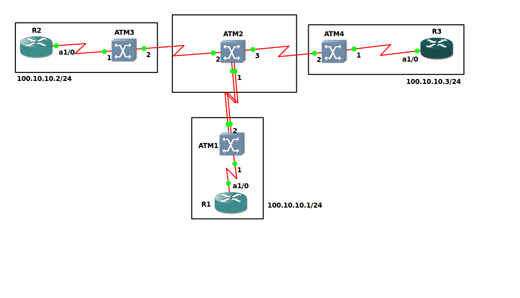 Computers and Networks