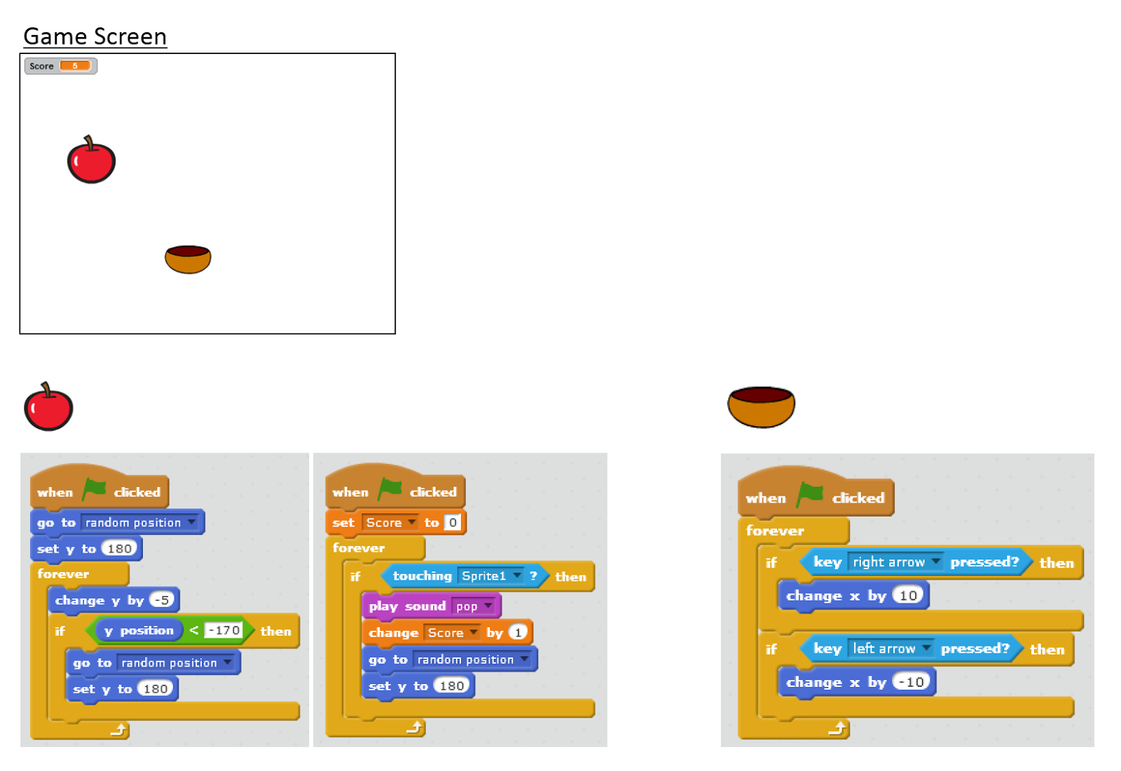 삶의 의미는 성장에 있다: Catch Game with Scratch language