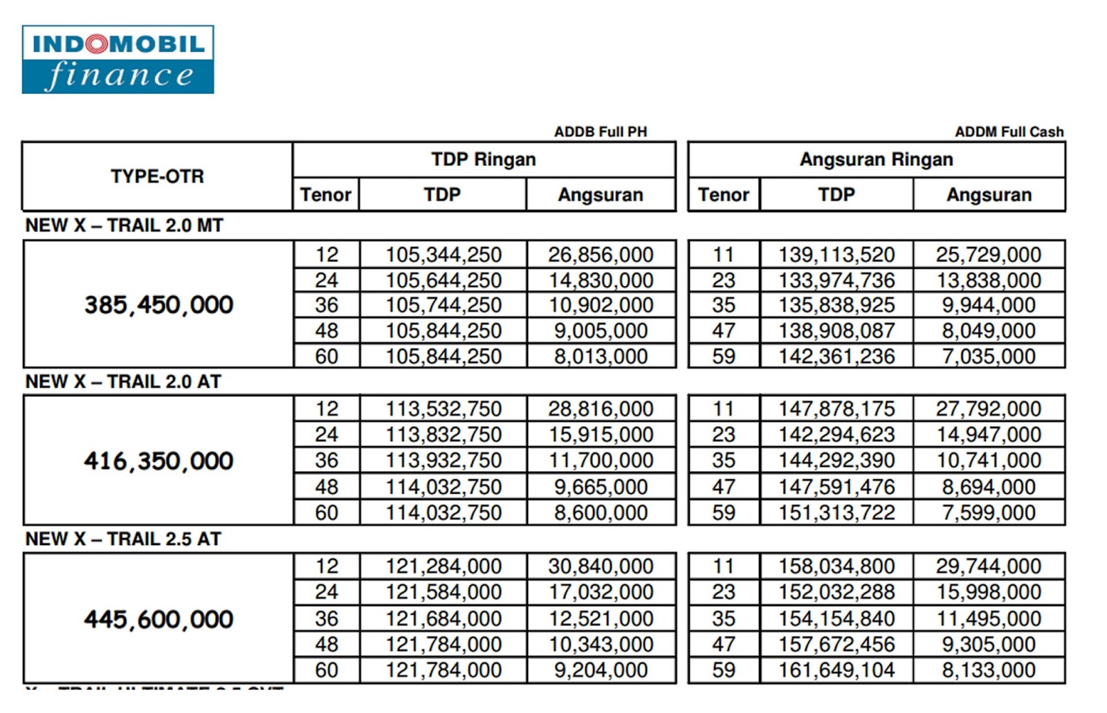 Tabel Kredit – Informasi Indonesia