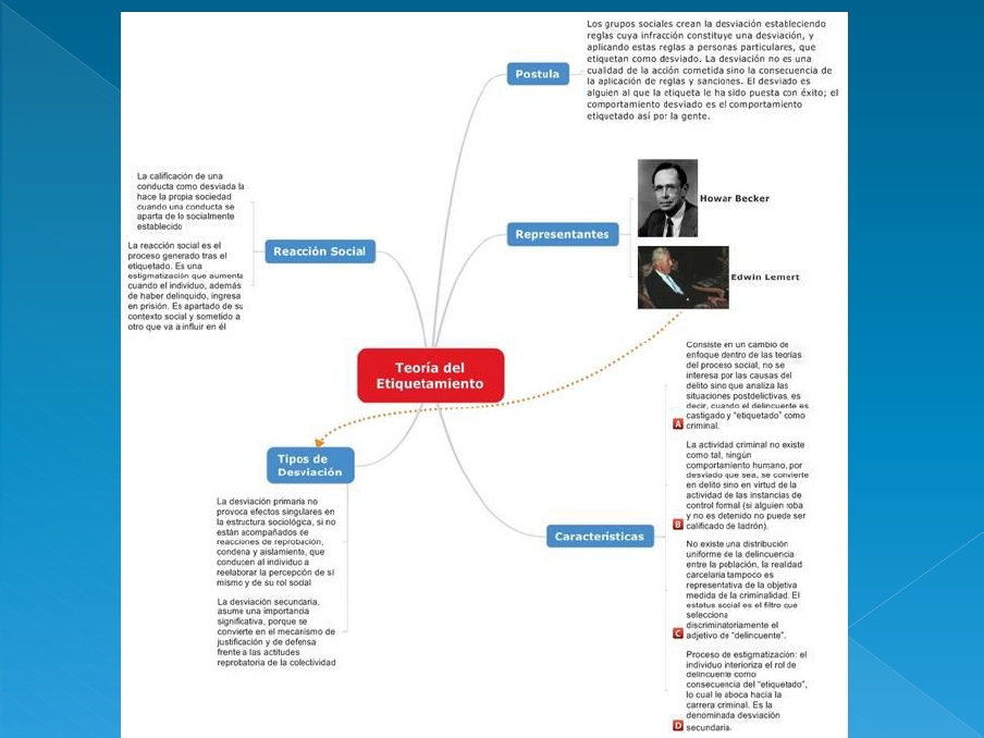 LA TEORÍA DEL ETIQUETAMIENTO Ó “LABELLING APPROACH”: noviembre 2016