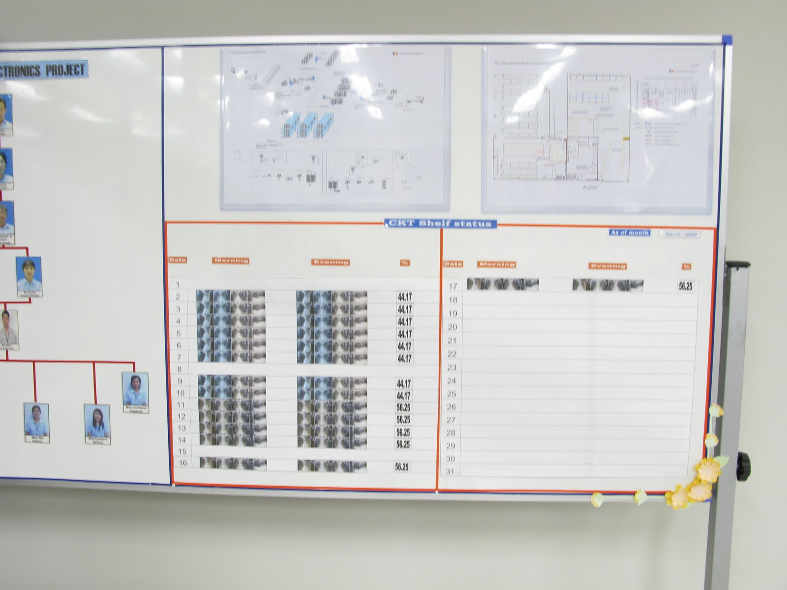 Mieruka: Planning Examples | K Bulsuk: Full Speed Ahead