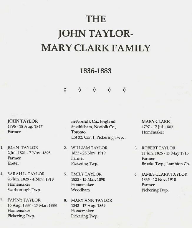 Taylor Family Roots: John Taylor, Mary Clark and Their Eight Children ...