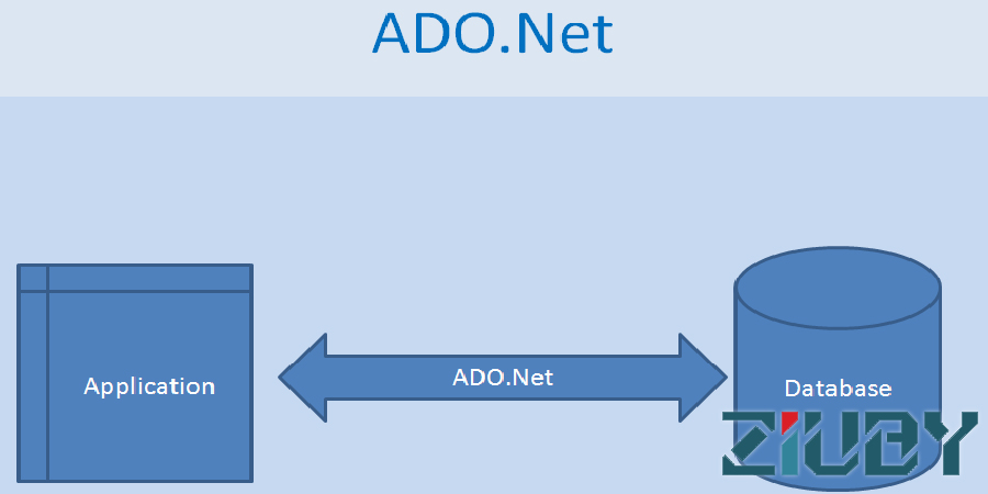 Web Designing & Development: ADO.NET FRAMEWORK