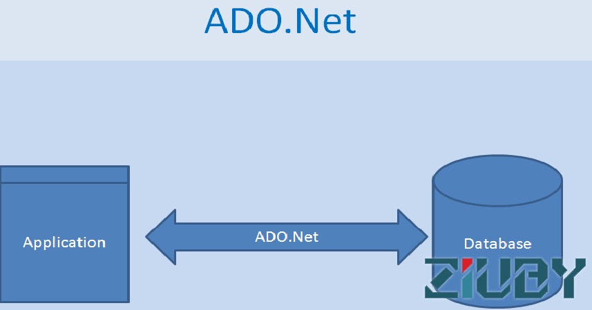 Web Designing & Development: ADO.NET FRAMEWORK