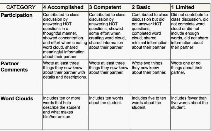 We Belong to Each Other: Lesson Plan: Only One You