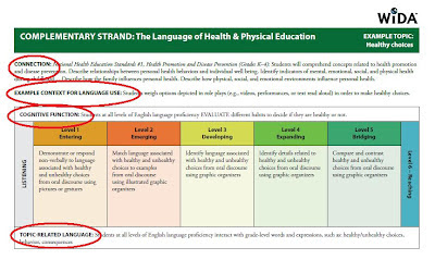 WIDA Blog: Four New Features in the Strands of MPIs
