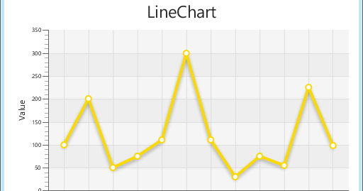 Java Buddy Create Simple Line Chart Using Javafx 2