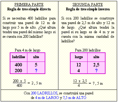 Matemáticas Satelitales 4: tema 0: Regla de tres Simple Directa e Inversa