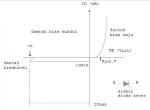 Laporan Praktikum Dioda Zener dan LED - paduankuliah