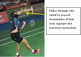 Biomechanical analysis of the Forehand Smash