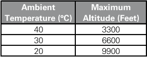 Electro-Magnetic World: Derating Factors for AC Motors