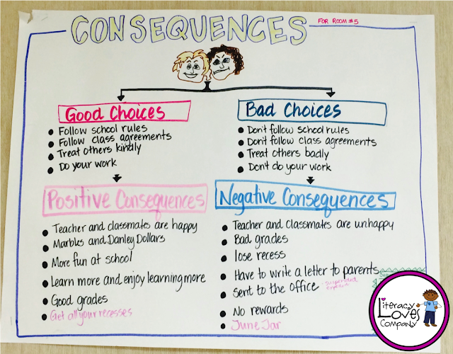 Literacy Loves Company: Are Anchor Charts Weighing You down?