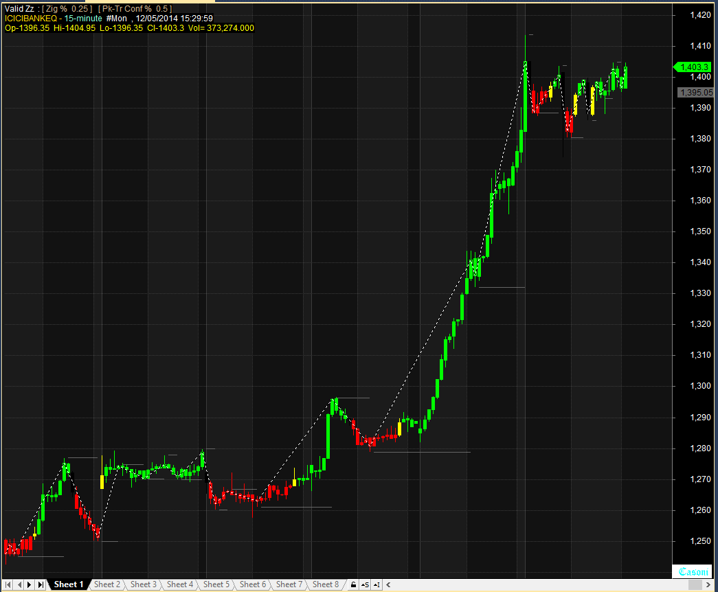 Heiken Ashi Histogram | Amibroker AFL Formula Collection