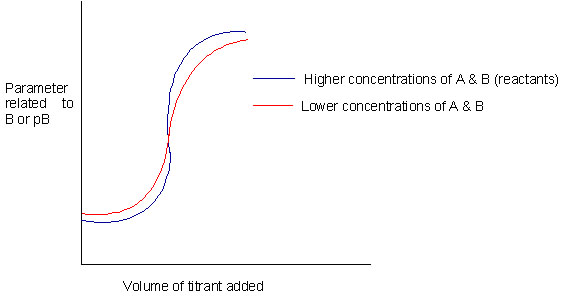 Chemistry Laboratory: Analysis tecniques in detail- Classical methods ...