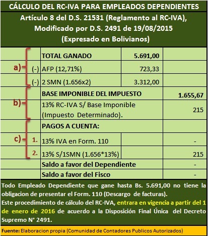 Comunidad de contadores públicos autorizados (auditores): NUEVO CÁLCULO ...