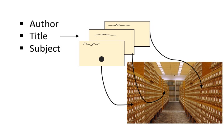 Coyle's InFormation: Catalog and Context, Part II