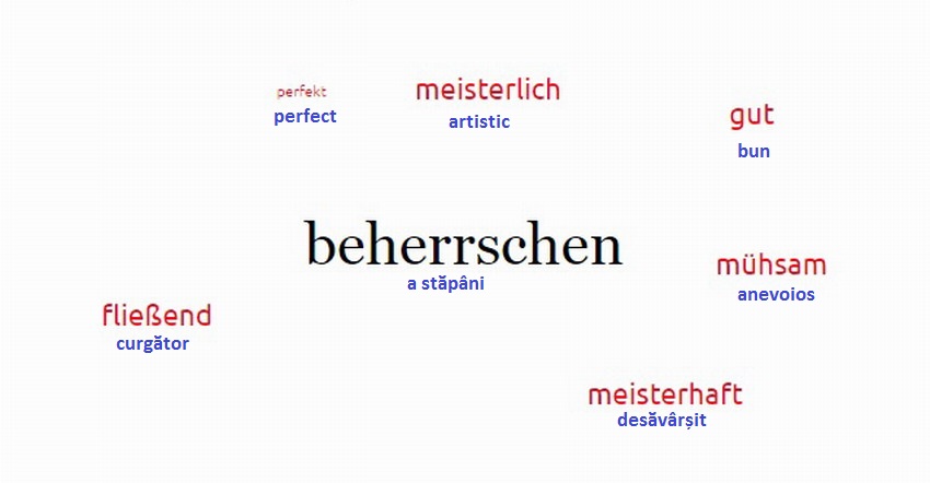 Deutsch für alle: beherrschen