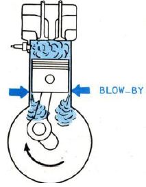 Blow By Pressure Engine