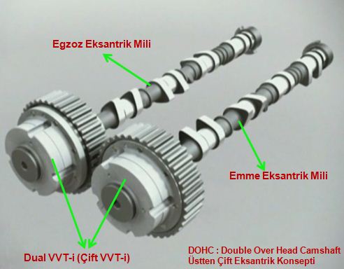 VVT-i Motor Nedir ? Toyota VVT-i Motor Özellikleri