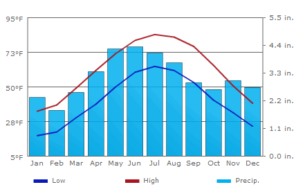 Critical Zone: Springfield Ohio: Forcings of Springfield ohio by; Erin ...
