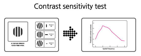 Digital Acuity System, LCD Eye Chart: The latest LCD Digital visual ...
