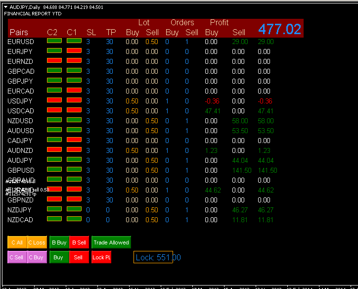 Update 21 march 2016 Forex Dashboard | Forex Dashboard Trading