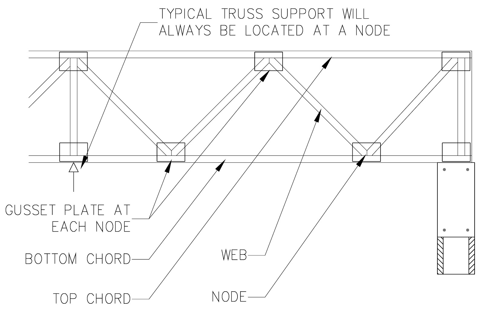 ARC272 Structural Design II: January 2016