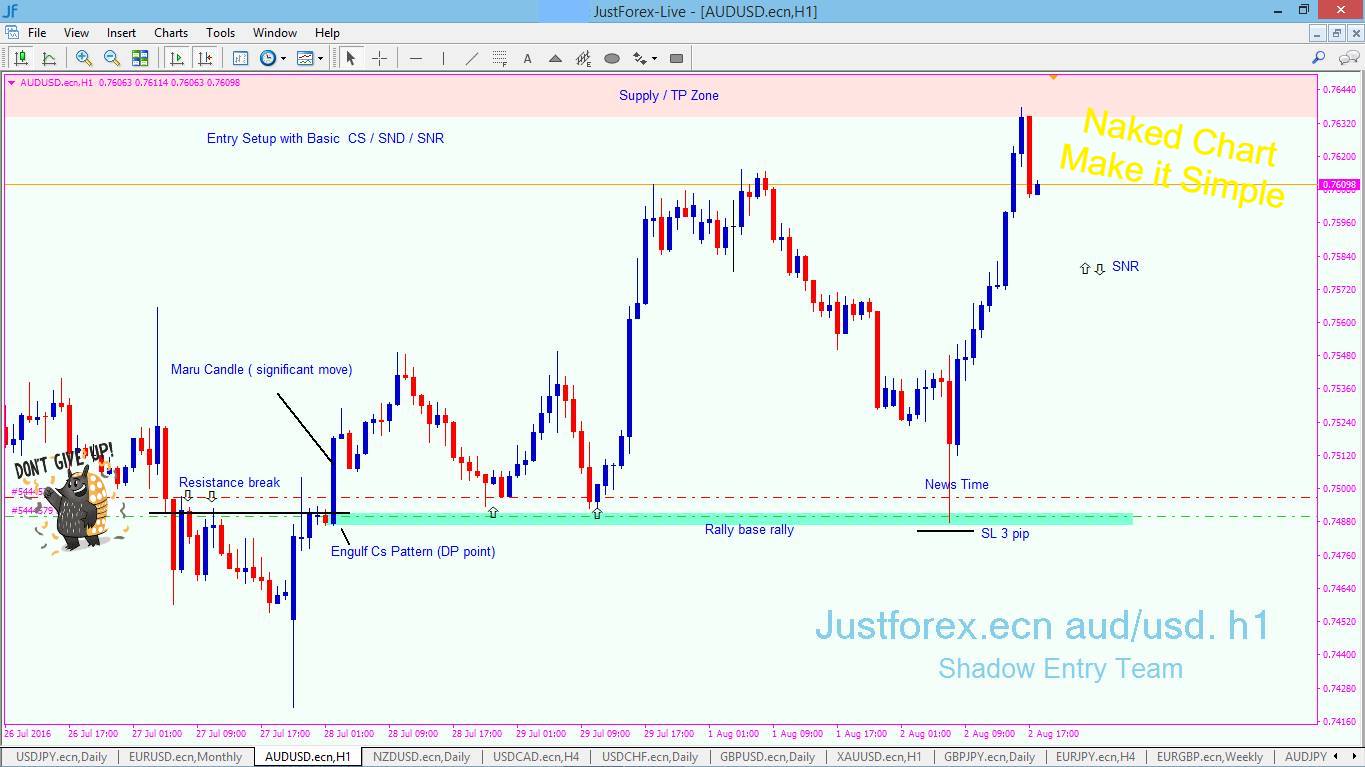 Kitab Supply And Demand (SnD) FX: Quasimodo Setup (Advance QM) & QM ...