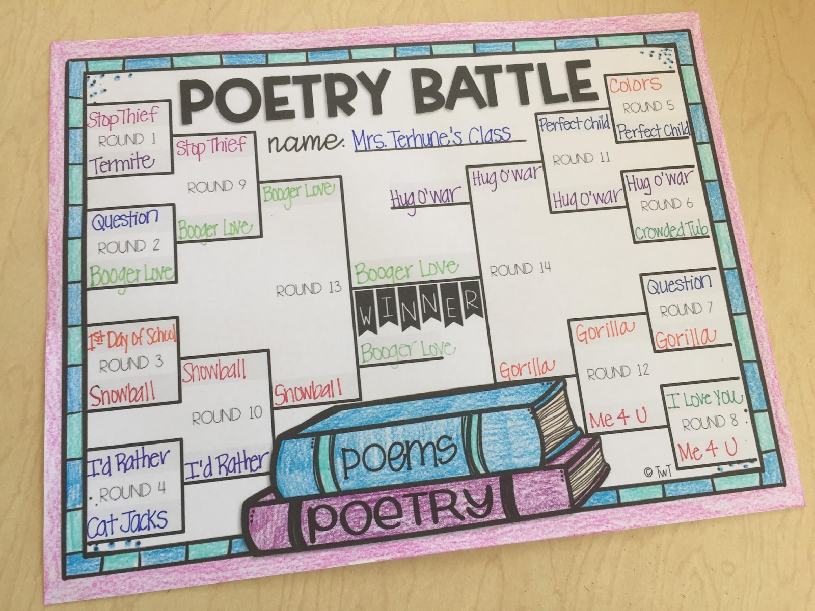 Teaching With Terhune: Poetry Unit