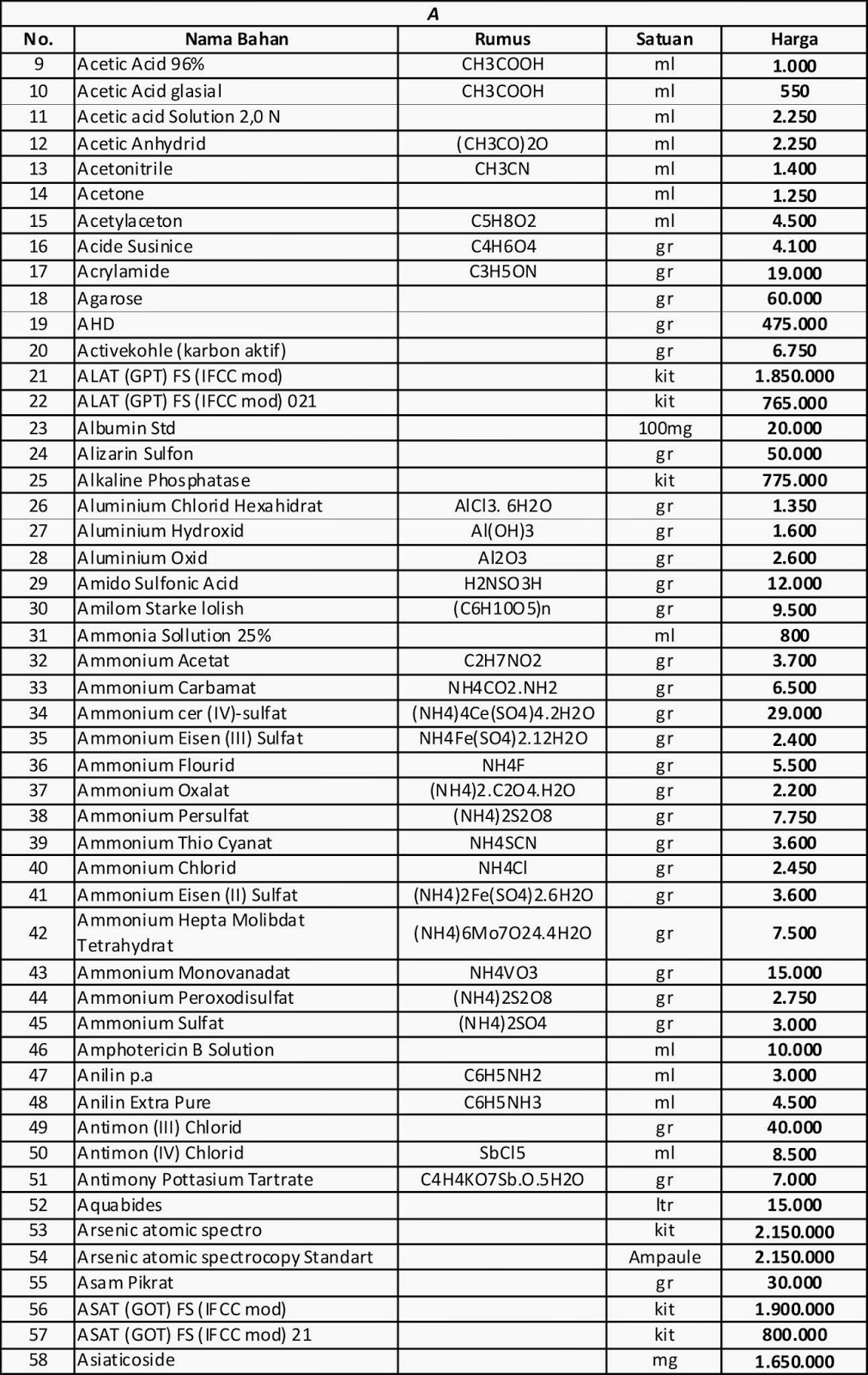 Toko Bahan Kimia Eceran: Jual Beli Bahan Kimia Eceran