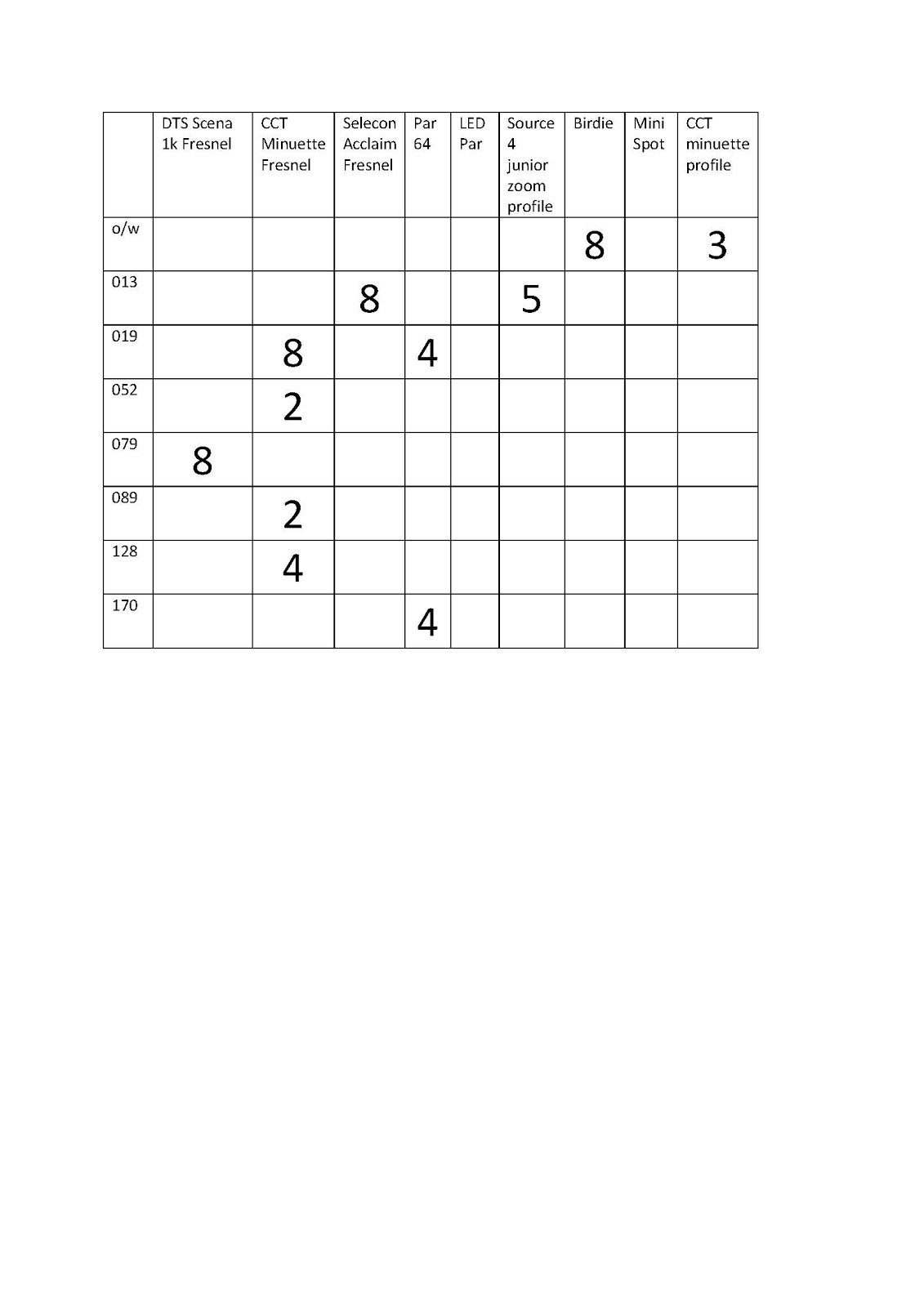 We Will Rock You Lighting Design: Your Role In Action - Colour Call