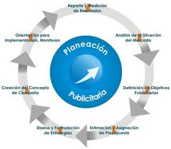 PUBLICIDAD Y PROMOCIÓN: PLAN DE MEDIOS