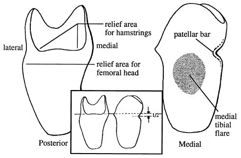 The Site for Healthcare Professionals: A Conventional Method to Make a ...